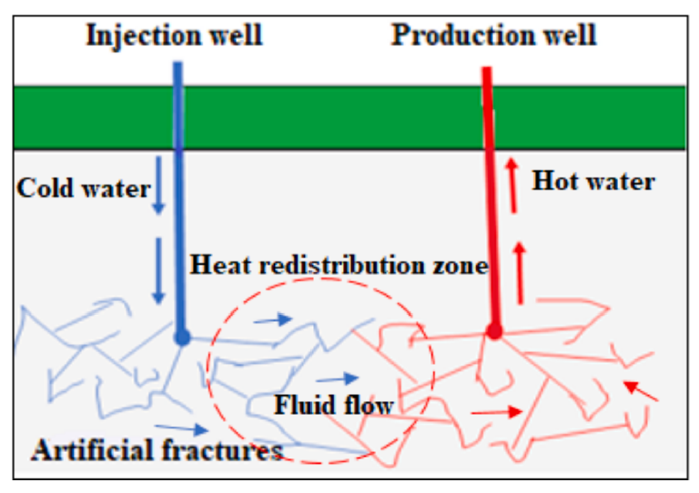 我室杨宝林老师课题组在国际知名期刊《Applied Thermal Engineering》在线发表论文-地质大学油气勘探开发理论重点实验室